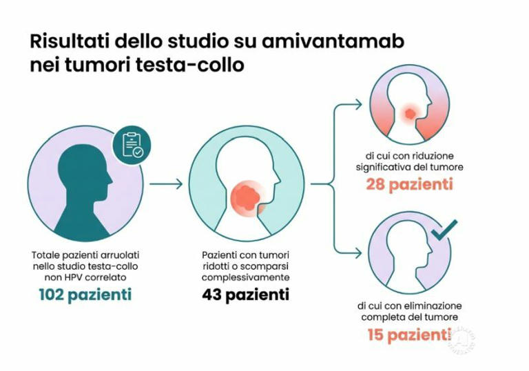 Tumori, «un vaccino può eliminarli»: il nuovo studio dai risultati ...
