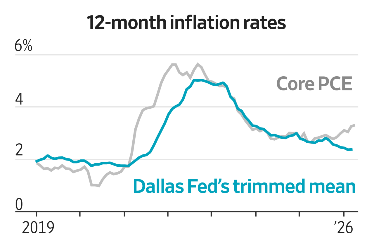 Kevin Warsh wants the Fed to think about inflation differently