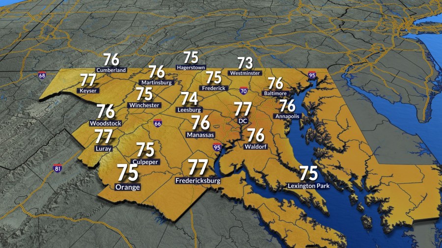 Sunny Sunday-funday, slight warm up this week