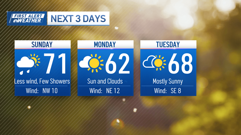 After wacky weather yesterday, Boston will enjoy much quieter end to ...