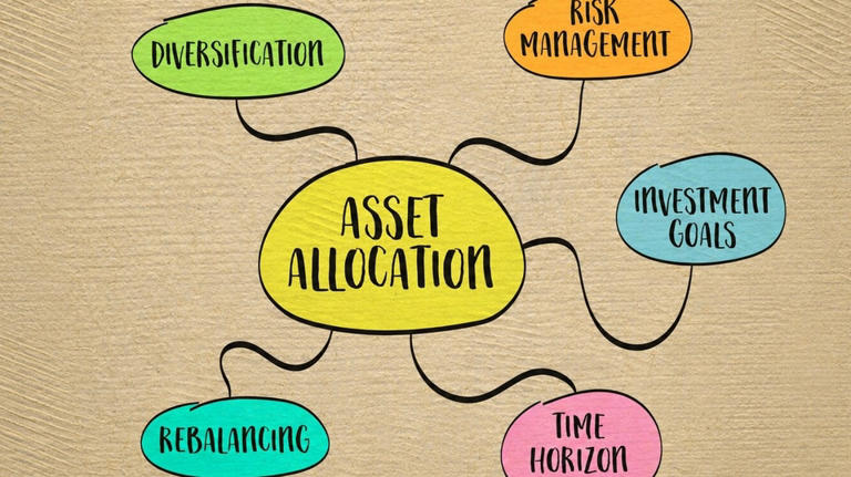 I asked ChatGPT whether the '100 minus age' rule for asset allocation ...