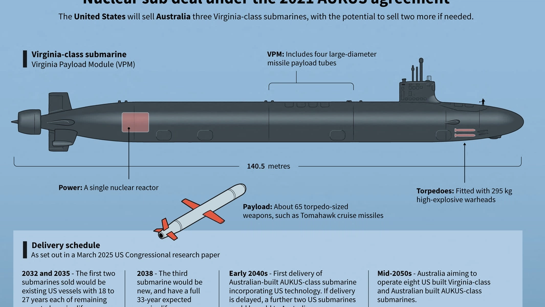 AUKUS launches first Pillar 2 project with undersea drones