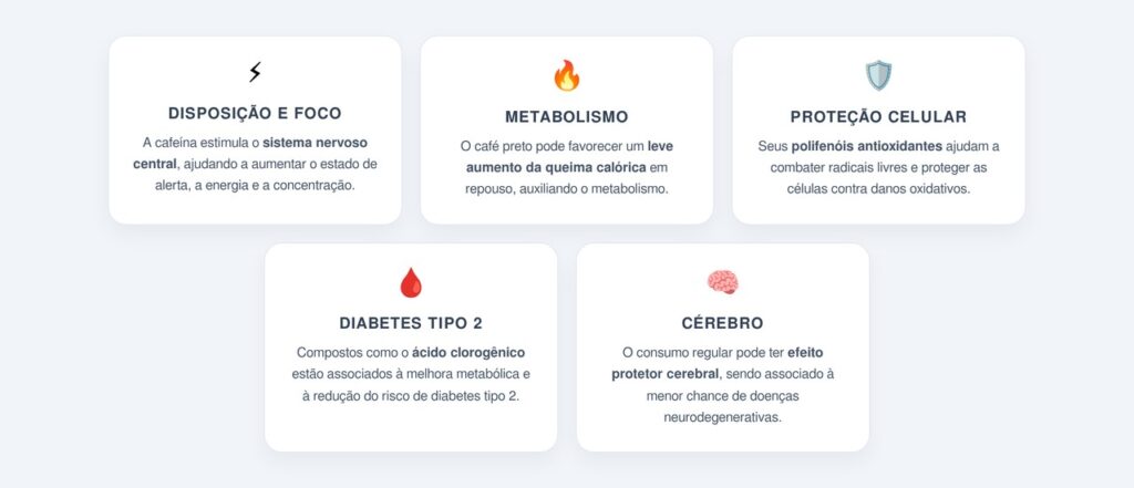 Esses são os benefícios do café preto para a saúde