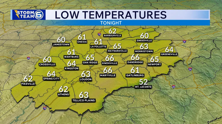 Knoxville weather: Spotty evening storms Sunday