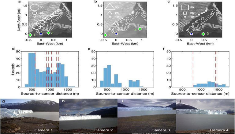 El glaciar Perito Moreno lanzó una señal de alarma: detectan más de ...