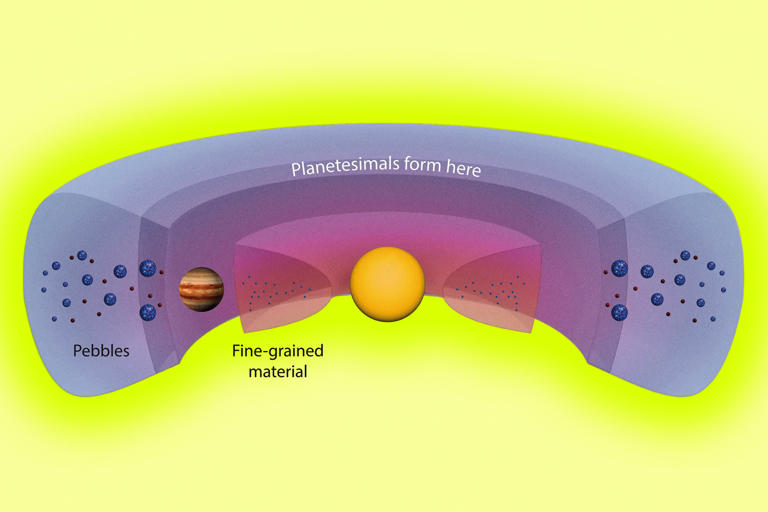 Scientists spot what appears to be a ring-shaped planet factory deep ...