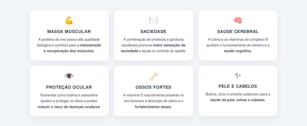 Esses são os benefícios do ovo para a saúde