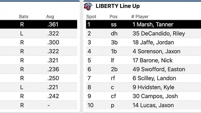 Live updates for Boston College baseball's elimination game vs. Liberty ...