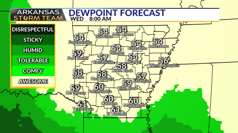 Arkansas Storm Team forecast: Scattered storms linger with high humidity