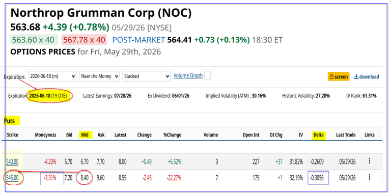 Northrop Grumman just hiked its dividend, but its stock has tanked ...