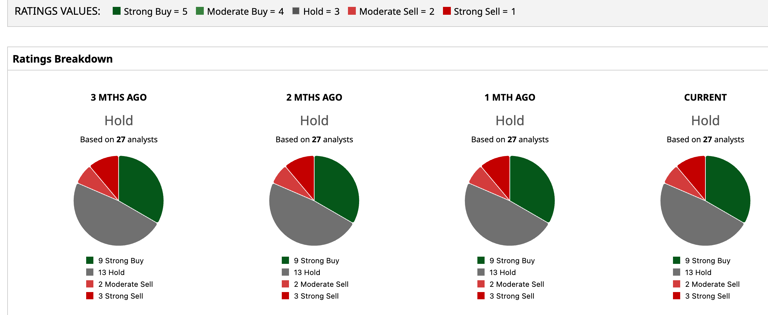Dollar Tree stock popped on earnings. That could be a red flag for the ...