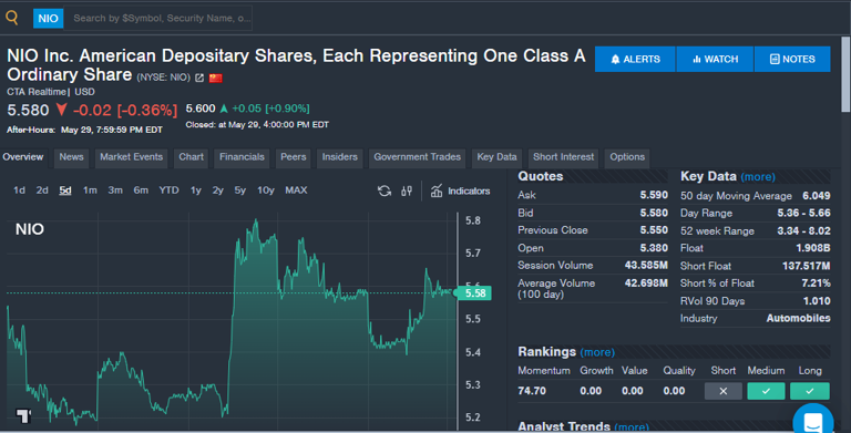 Benzinga's 'Stock Whisper' index: 5 stocks investors secretly monitor ...