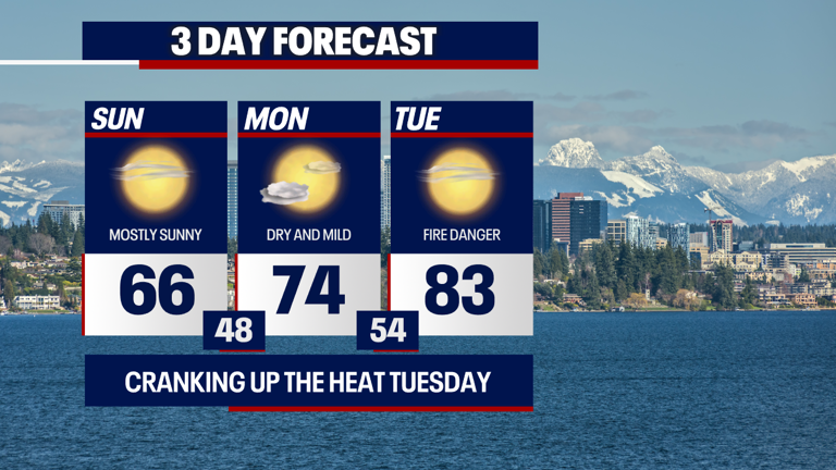 Seattle weather turns summery with 80s ahead