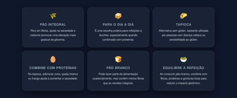 Pão branco, pão integral ou tapioca, qual é a opção mais saudável?