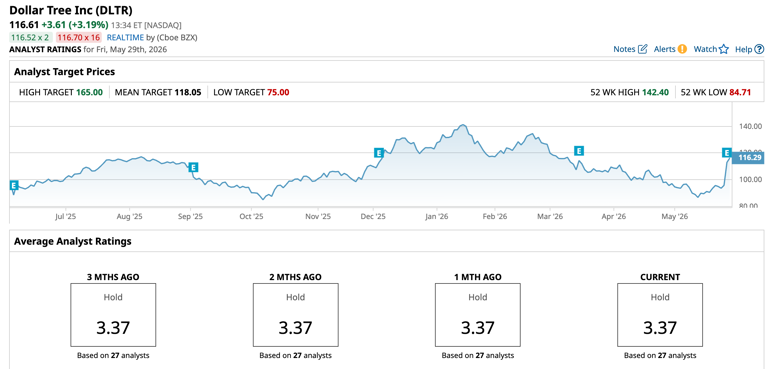 Dollar Tree stock popped on earnings. That could be a red flag for the ...