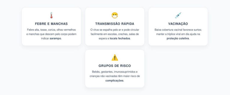 Manchas na pele com tosse e febre voltaram ao radar: por que o sarampo ...