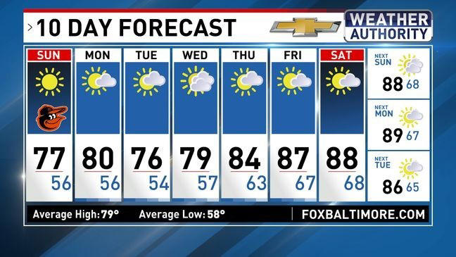 Staying dry & mild to wrap up spring; feeling like summer next weekend