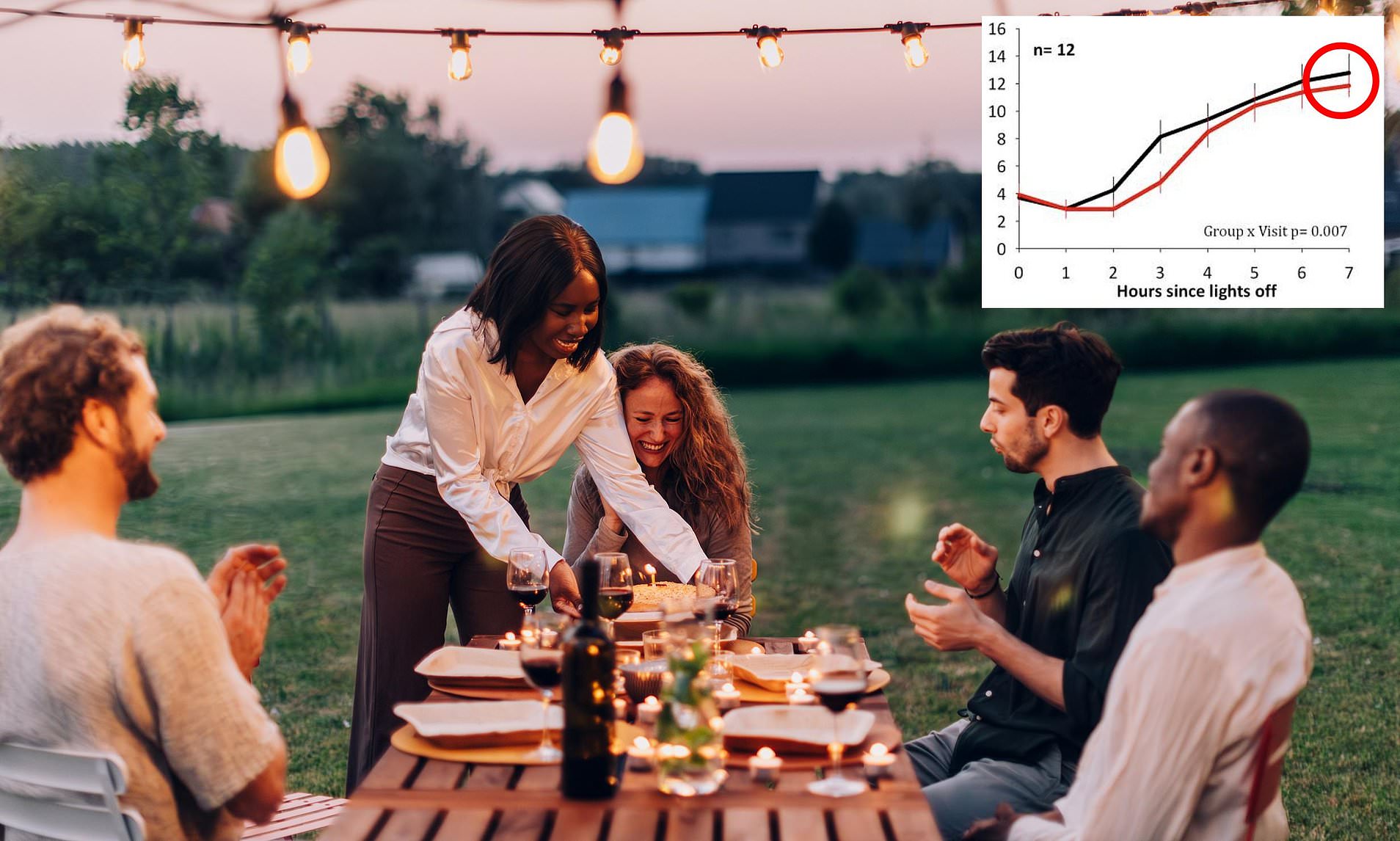 The exact time to eat dinner to reduce your risk of strokes and memory loss