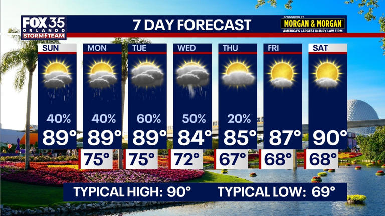 Orlando weather: Scattered storms, rainy stretch ahead before drier ...