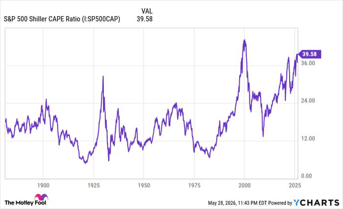 Inflation is soaring, and the Federal Reserve could do something it ...