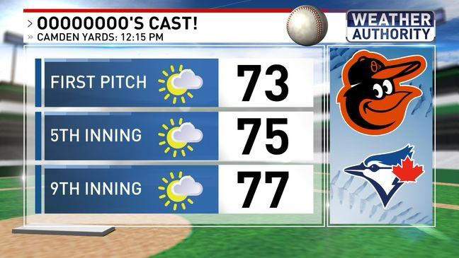Staying dry & mild to wrap up spring; feeling like summer next weekend