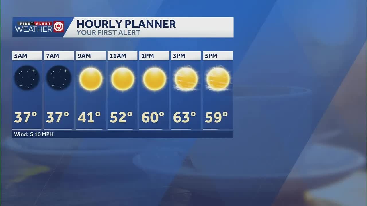 Spring-like weather ends as cold front approaches