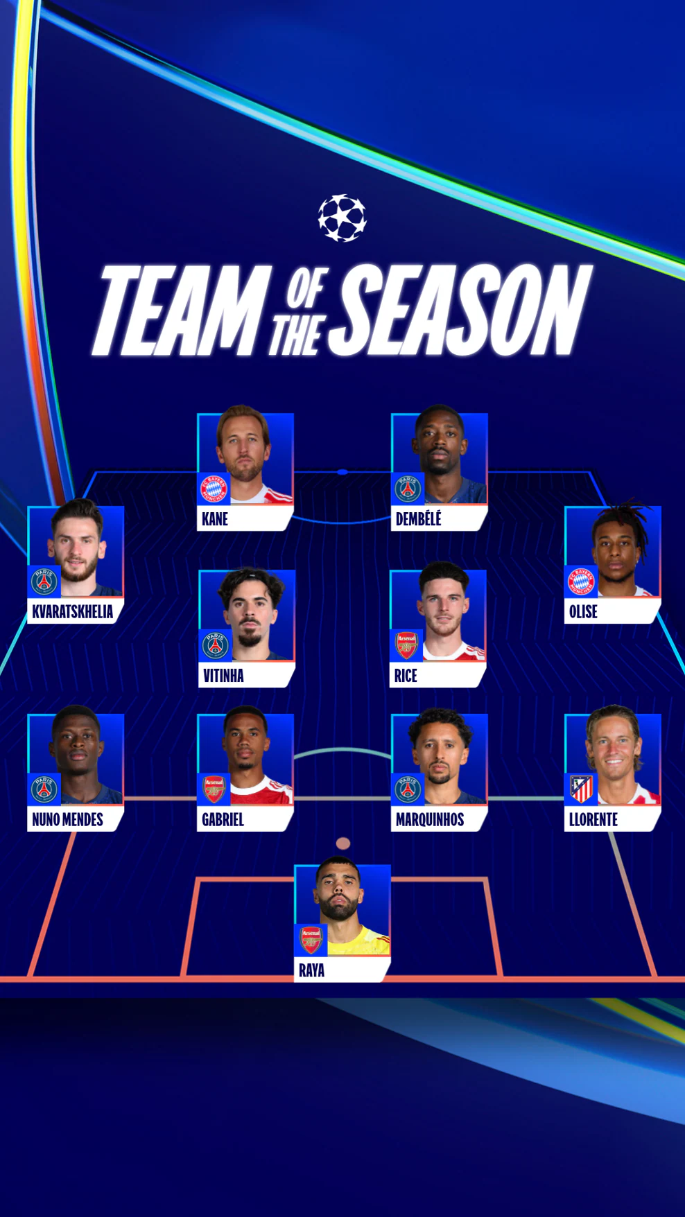 Full list: PSG, Arsenal dominate 2025/26 UCL team of the season