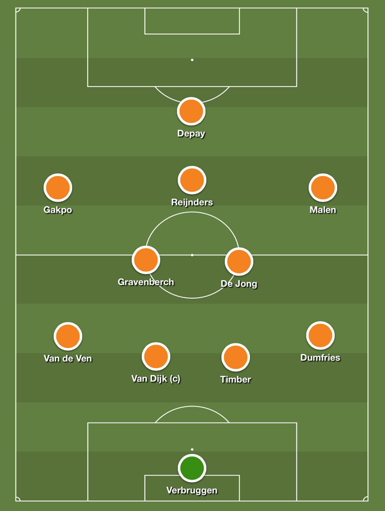 Van Dijk and De Jong in: How Netherlands will line up at the 2026 World Cup
