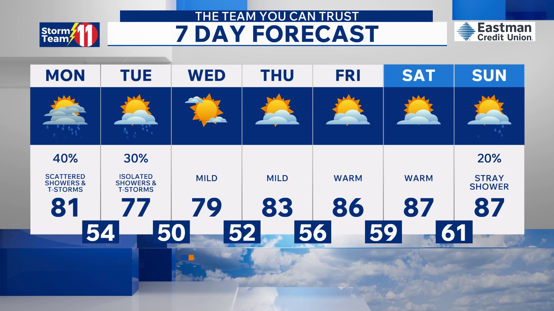 Rain chance overnight into tomorrow, slowly drying this week