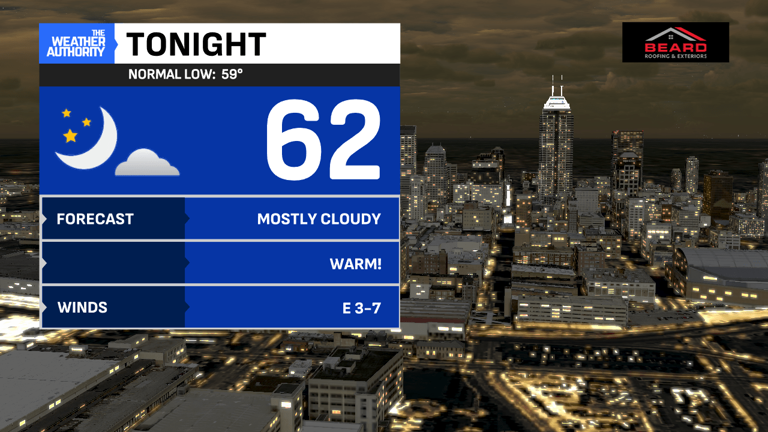 Small rain chance to start the work week before dry weather returns