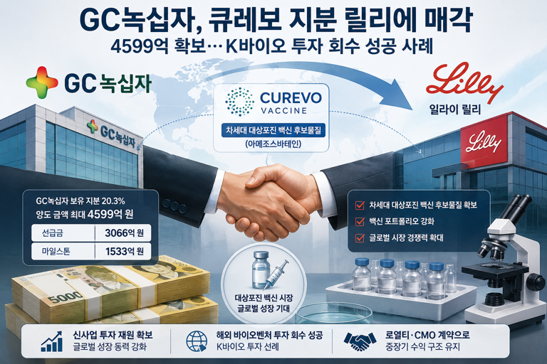 릴리가 왜 큐레보를 샀나, GC녹십자 4599억 매각이 남긴 의미