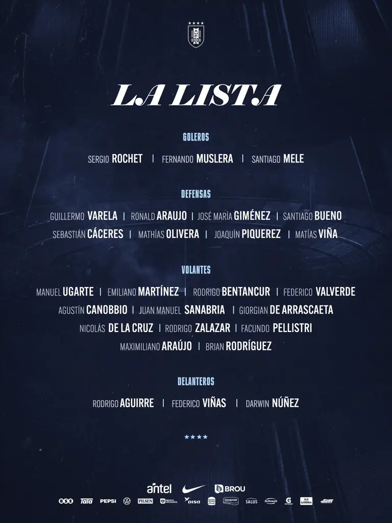 Marcelo Bielsa confirmó la lista de 26 convocados de Uruguay para el ...