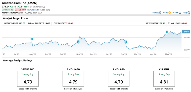 How to play Amazon stock now near record highs