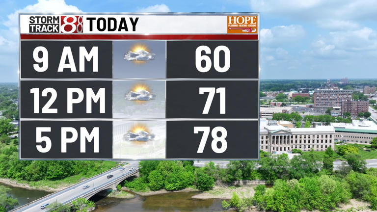 Quiet start to June with dry weather holding through the week | May 31 ...