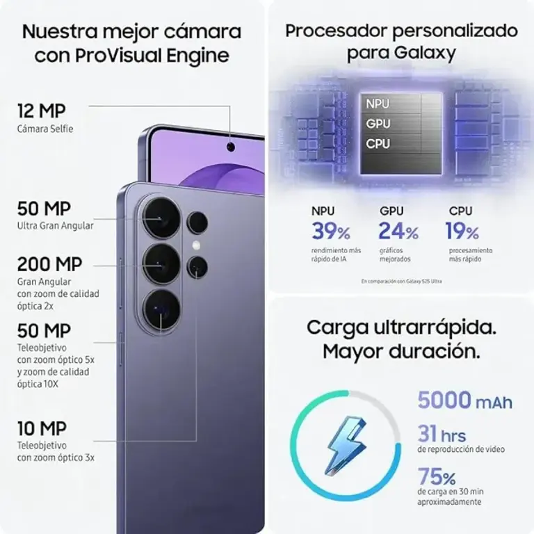 7 celulares con los mejores descuentos por el Hot Sale 2026: Samsung ...