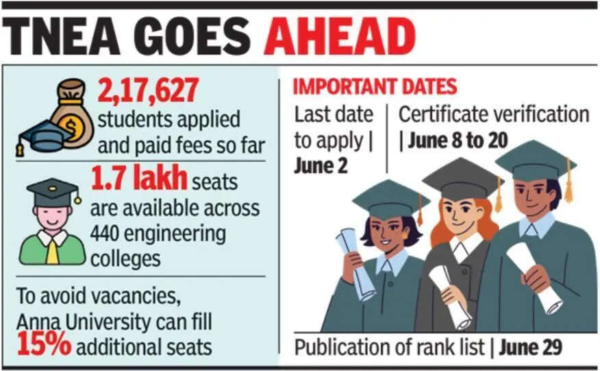 Engineering admissions in Tamil Nadu colleges to go ahead as scheduled ...
