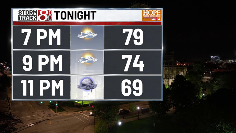 Quiet start to June with dry weather holding through the week | May 31 ...