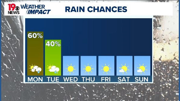 Scattered showers and thunderstorms possible through Tuesday, then ...