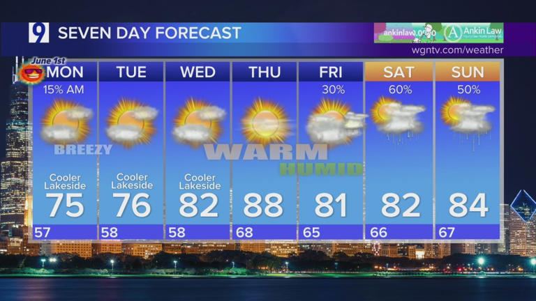 Monday forecast: Cloudy start gives way to a brighter afternoon