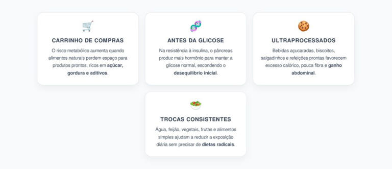 Resistência à insulina pode começar no carrinho de compras: o ponto em ...
