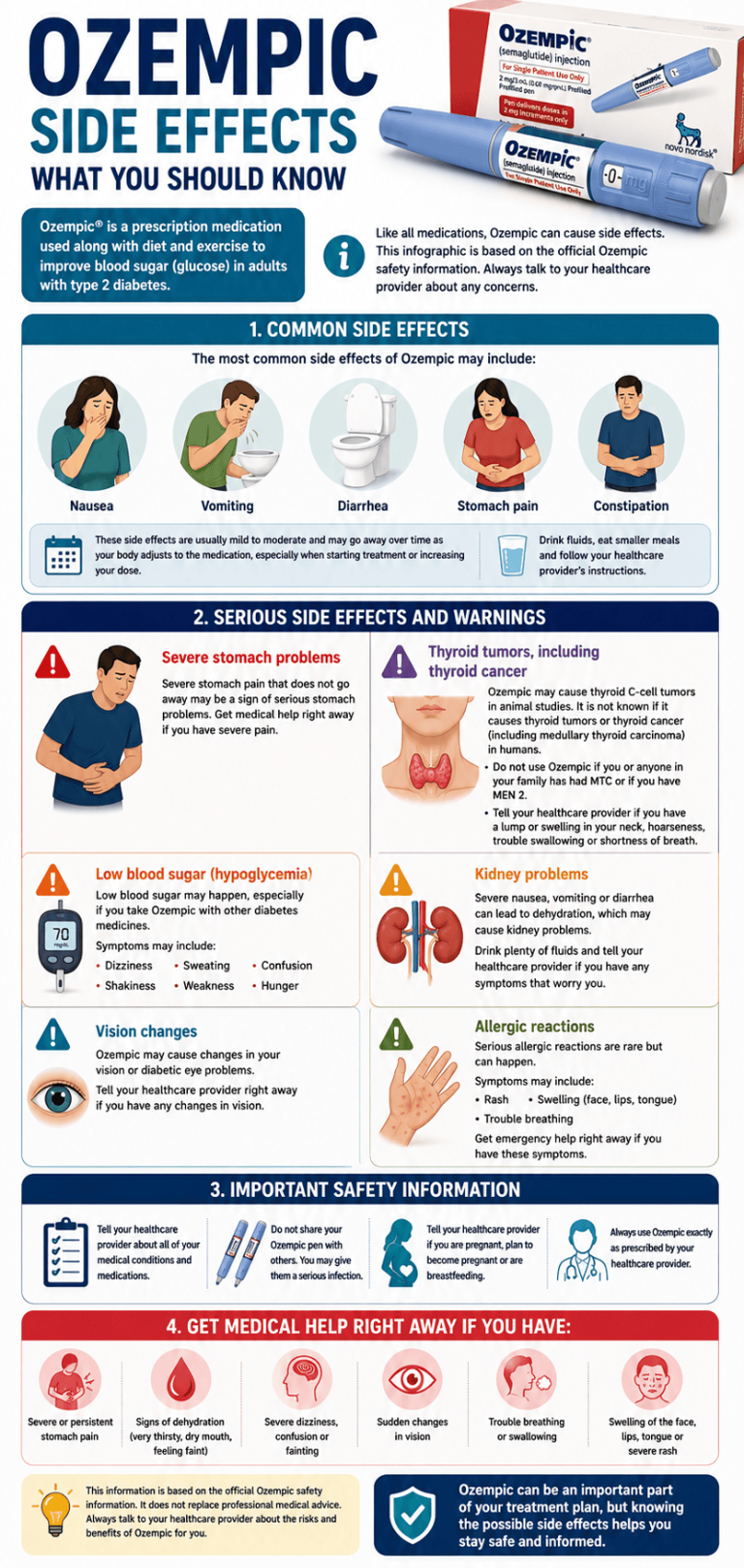 The side effects of Ozempic many adults are talking about and what the ...