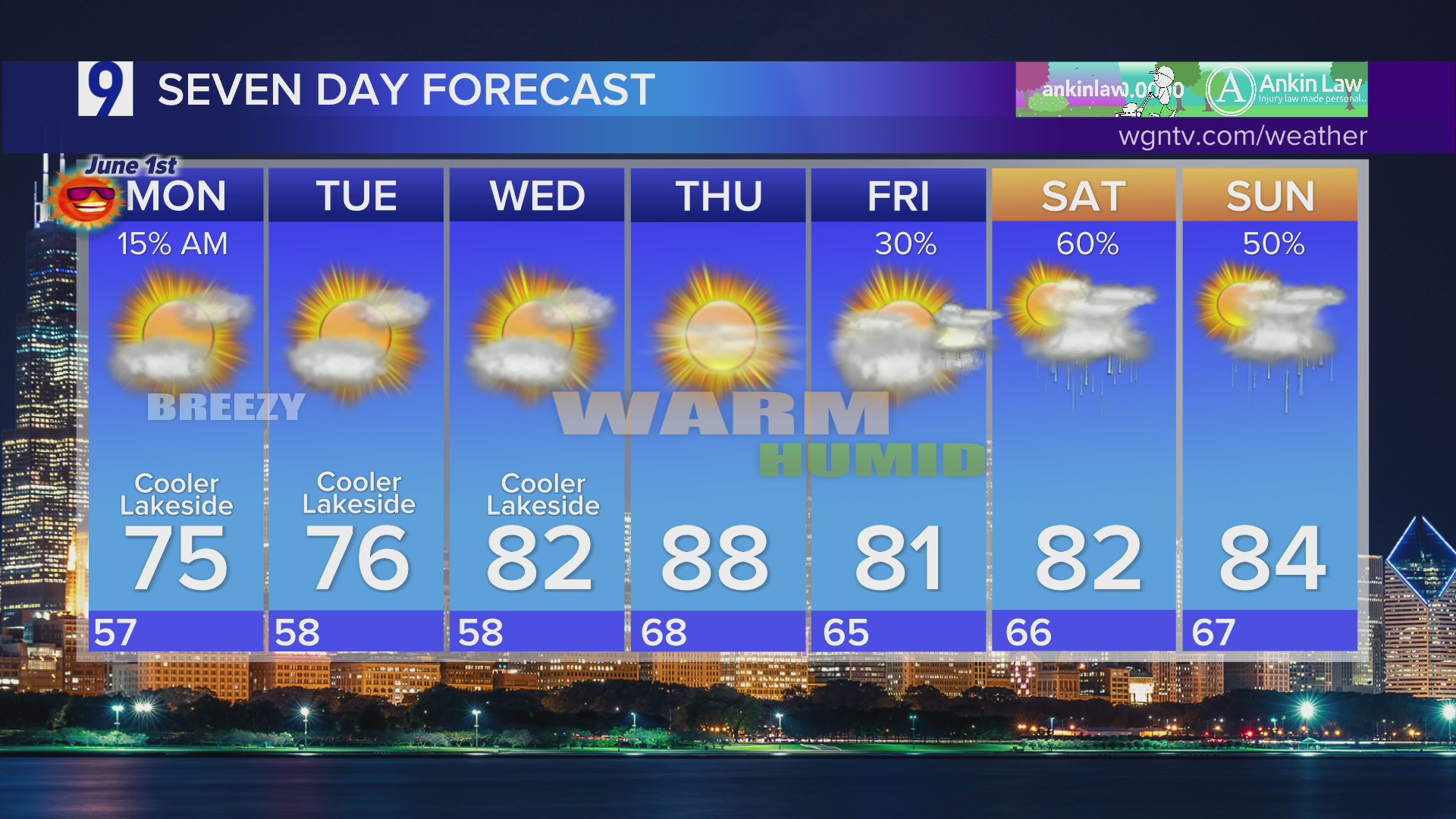 Sunday forecast: Seasonable temperatures and spotty showers across ...