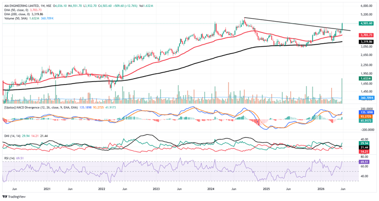 Stocks to buy for short term: JSW Energy among 3 stocks Anand Rathi's ...