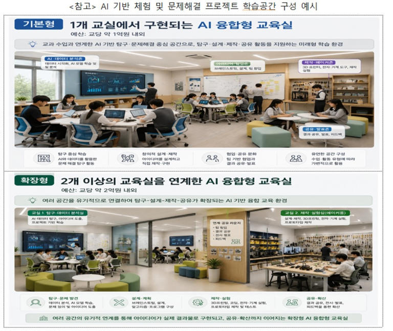 'AI 융합형 교육실' 전국 118개교에 구축…167억원 투입
