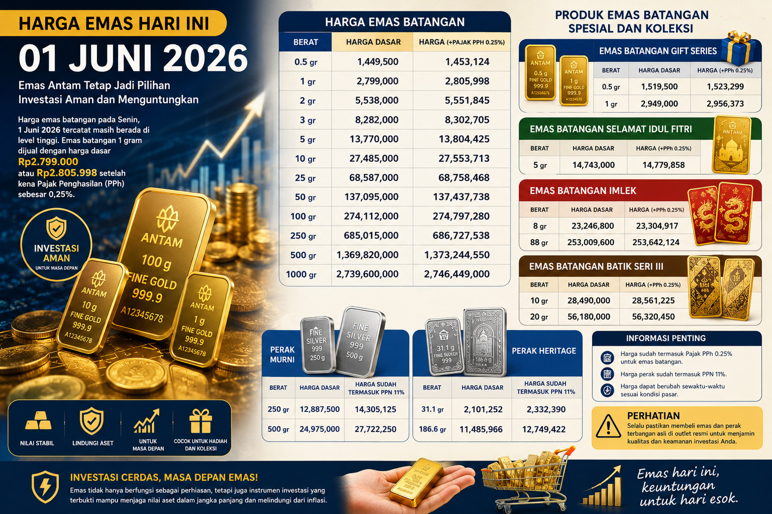 Harga emas dan perak Antam hari ini 1 Juni 2026: logam mulia 1 gram Rp2 ...