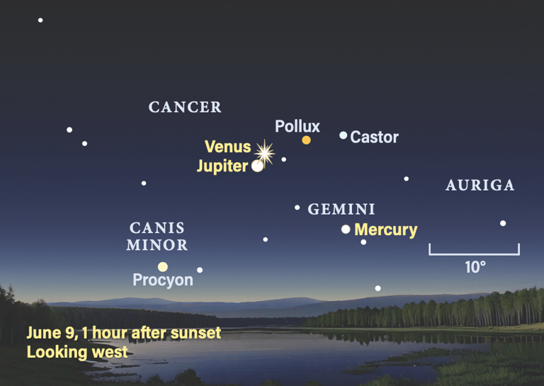 June 2026: What's in the sky this month? Venus and Jupiter have a ...