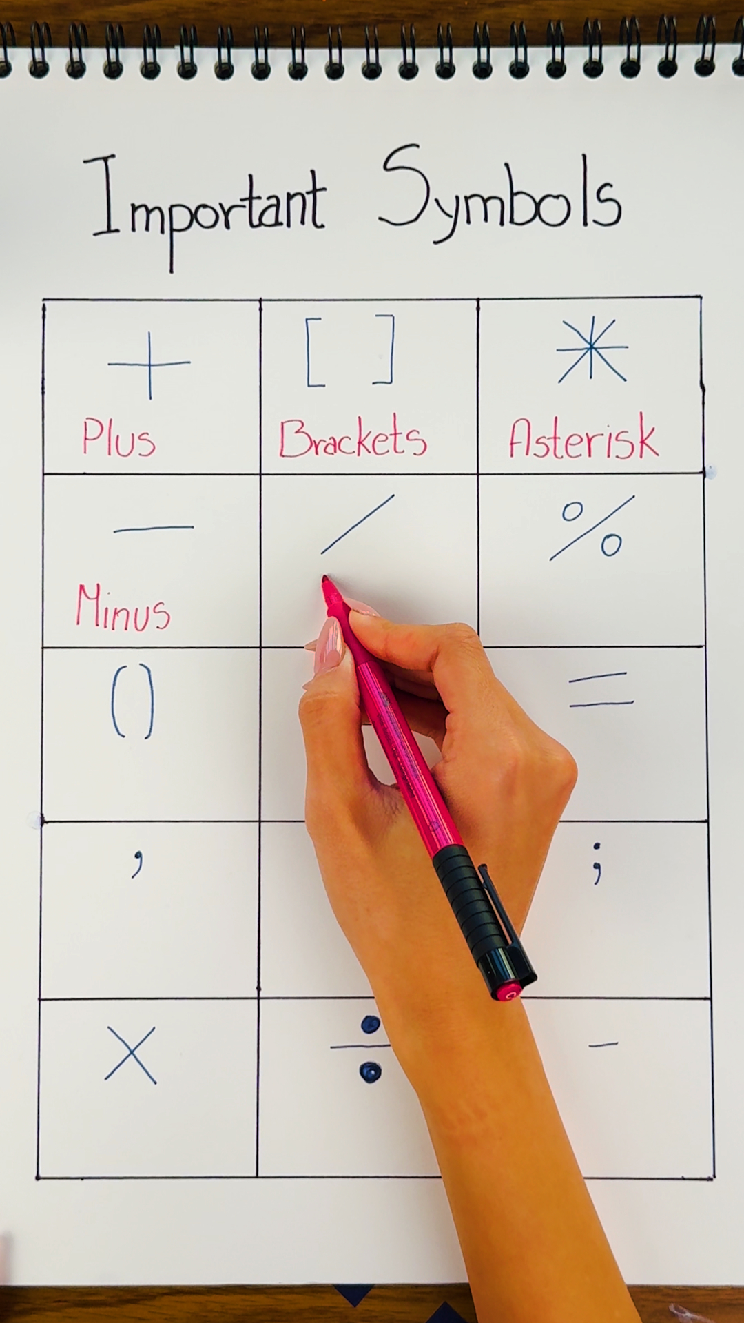 Learn the names of some important symbols
