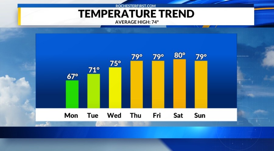 Weather forecast: Mostly dry streak continues into June