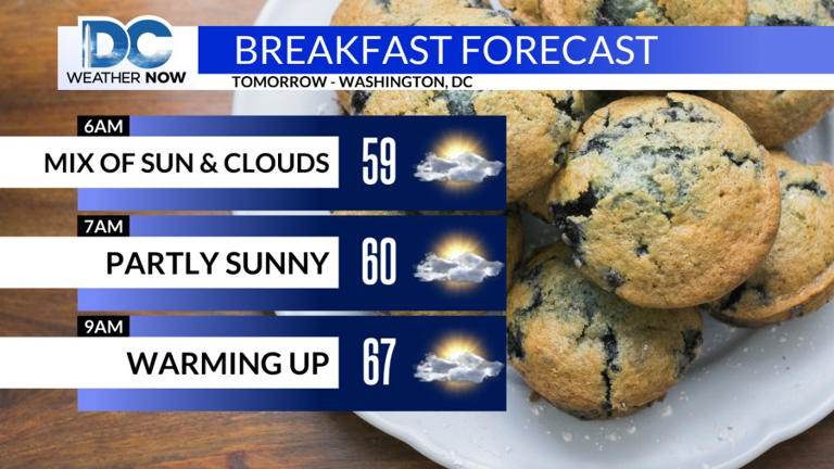 A mainly dry and gradual warming week ahead