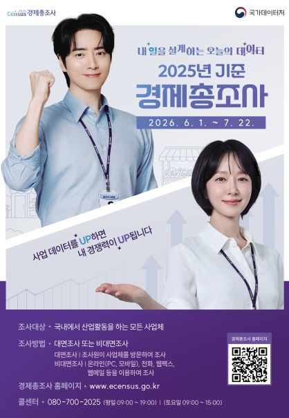 양산시, 경제총조사 2만여 곳 대상…온라인 병행